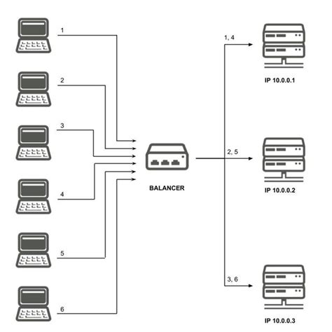 4 Example Of The Weighted Round Robin Algorithm Download Scientific