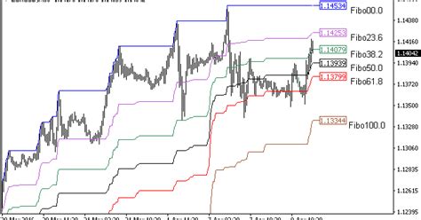 Download Indikator Fibonacci Levels ~ 90 Auto Rebate Brokers