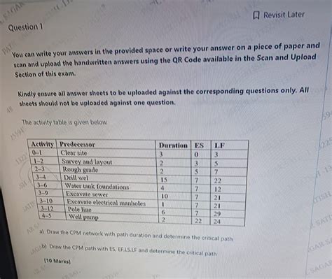 Solved The Activity Table Is Given Belowa ﻿draw The Cpm