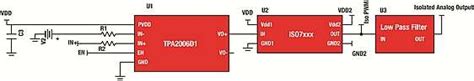 Inexpensive Analog Isolation Using A Digital Isolator EDN