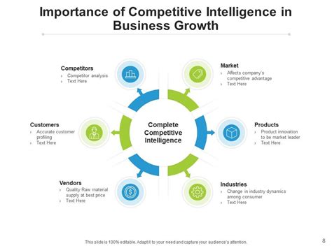 Competitive Intelligence Framework Implementation Process Strategic