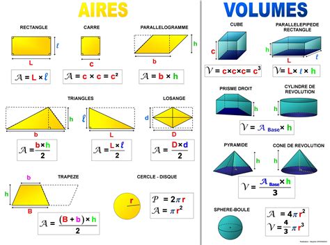 Résultat de recherche d images pour mathématiques aire et volume