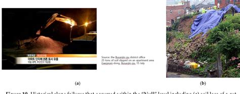 Figure 1 From A Regional Scale Landslide Early Warning System Based On