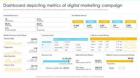 Optimizing Ecommerce Marketing Plan To Improve Sales Dashboard Depicting Metrics Of Digital