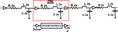 A Buffer Driving A Distributed Rlc Interconnect Download Scientific Diagram