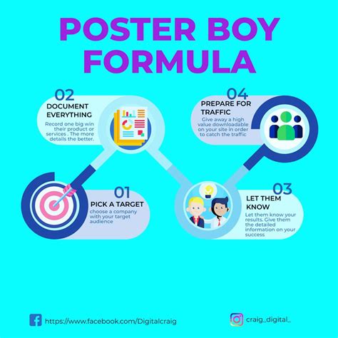 Poster Boy Formula Website Traffic Poster Boys Traffic
