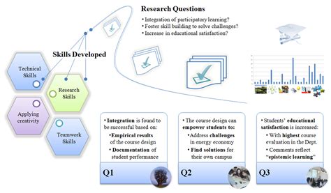 Summary Of The Results Of The Case Study And Research Design Download Scientific Diagram