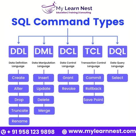 Learn Sql Command Types For Data Engineering Mylearn Nest Learn