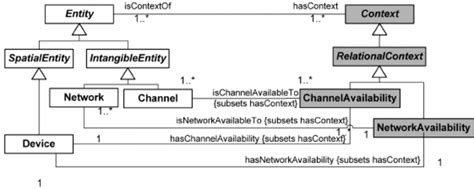 Relational Context Types Download Scientific Diagram