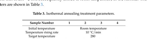 Isothermal Annealing Treatment Parameters Download Table