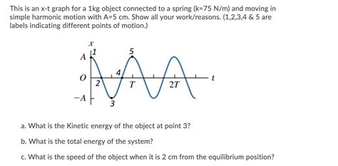 Solved This Is An X T Graph For A Kg Object Connected To A Chegg Com