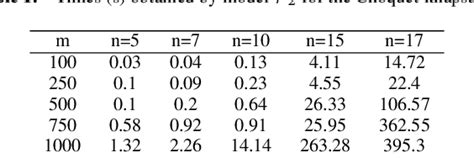 Table 1 From New Computational Models For The Choquet Integral Semantic Scholar