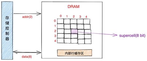 47 深入理解 Linux 虚拟内存管理 小林coding