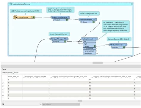 Load Json Attributes As Parameters Community
