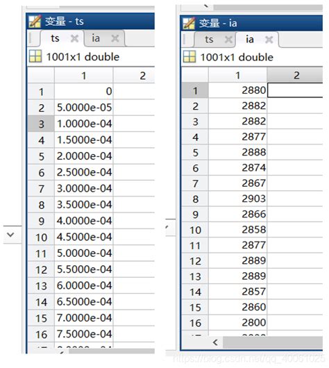如何使用Simulink仿真对来源于外部的一组数据进行频谱分析FFT simulink频谱测量 CSDN博客