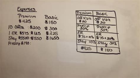 use computational and algebraic tools to quantify the total costs for