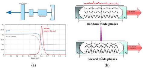 Encyclopedia An Open Access Journal From Mdpi