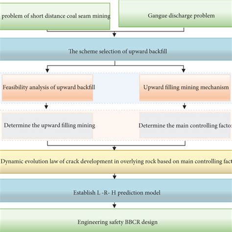 Schematic Diagram Of The Research Path Download Scientific Diagram