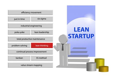 Lean Startup Diagram