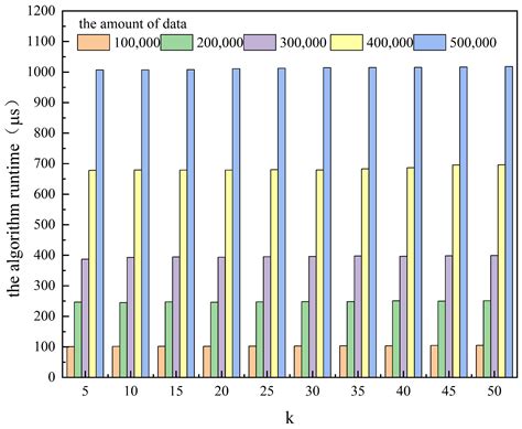 Glps A Geohash Based Location Privacy Protection Scheme