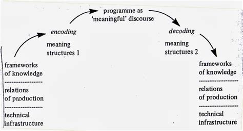 Rhiann Ashley Active Vs Passive Theory