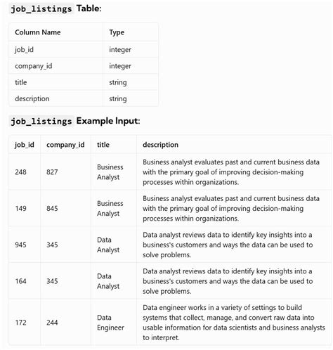 Sqlchallenge Dataanalytics Sqllearning 30daysofsql Clifford