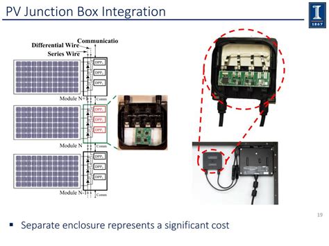 Ppt Submodule Differential Power Processing In Photovoltaic