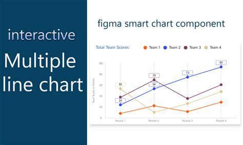 Multiple Line Chart Figma