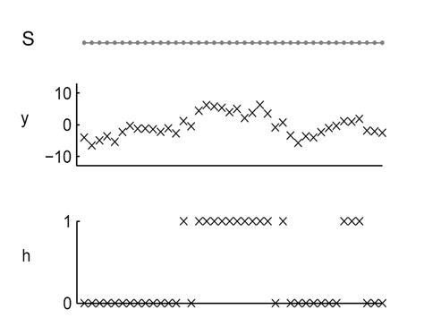 Ppt Part Iii Hierarchical Bayesian Models Powerpoint Presentation Free Download Id5634181