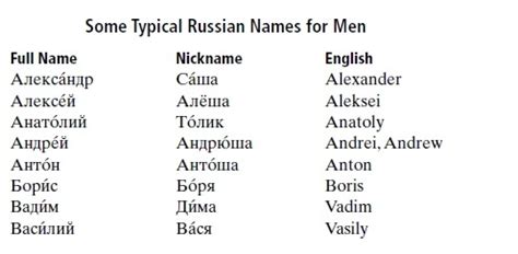 Discovering Russia — Typical Russian Names And English Counterparts