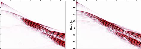 Modelled Data With A Initial Velocity And B Final Velocity Compare Download Scientific