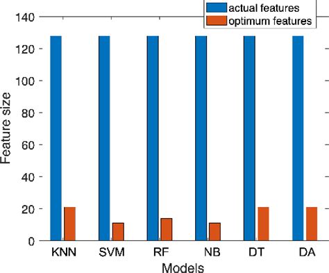 Figure 1 From Salp Swarm Algorithm For Drift Compensation In E Nose Semantic Scholar