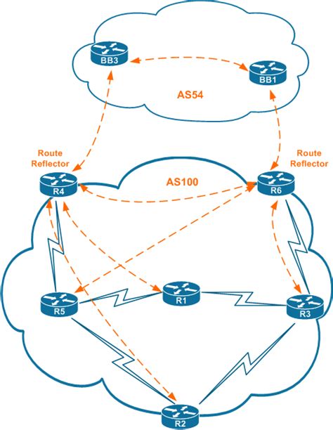 Anomalies In Bgp Part I Ine Internetwork Expert