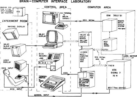 Decoding The Business Of Brain Computer Interfaces Lifeboat News The Blog