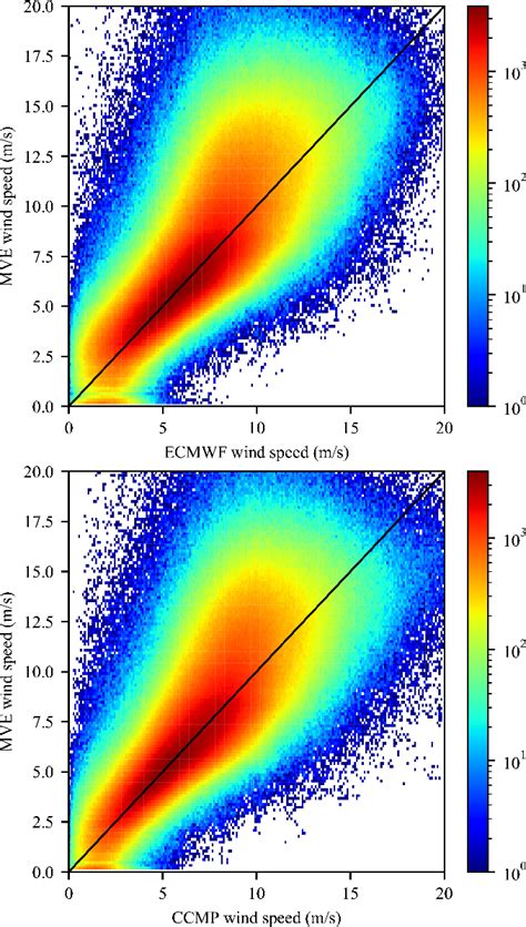 Figure 1 From Gnss R Wind Speed Retrieval Of Sea Surface Based On