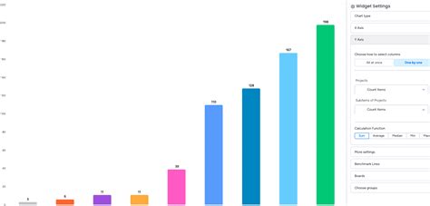 Chart With Item And Subitem Count Special Workflows And Use Cases