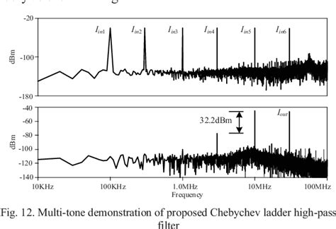 figure 12 from low complexity chebyshev high pass filter based on ota c