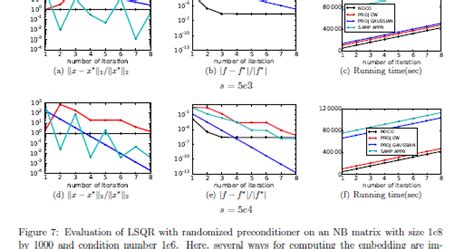 Nuit Blanche Structured Block Basis Factorization For Scalable Kernel Matrix Evaluation