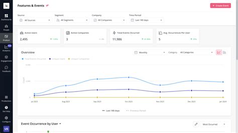 Tracking User Activity In Web Applications Effective Tactics And Tools