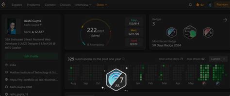Rashi Gupta On Linkedin Leetcode Coding Programming Datastructures
