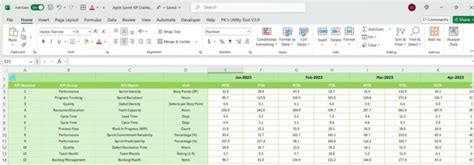 Agile Sprint Kpi Dashboard 6 Pk An Excel Expert
