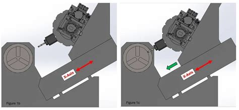 Live Tool Cnc Lathe Y Axis Overtravel Explained