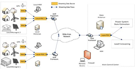 Quantum Cryptography Figueroa Research Group