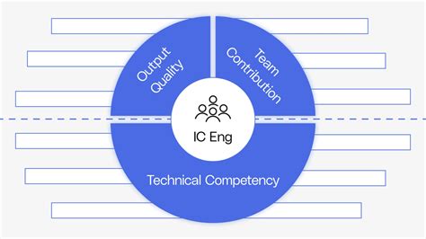Frontend Web Development