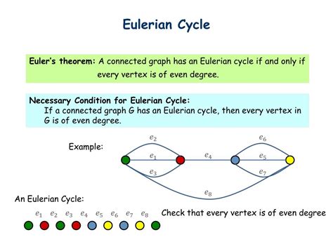 Ppt Tutorial 5 Of Csci2110 Eulerian Path And Hamiltonian Cycle