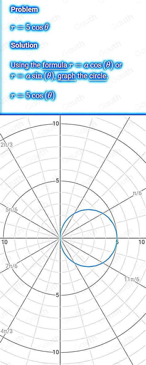 solved graph the polar curve r 5cos θ [algebra]