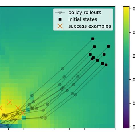 visualizing the classifier s predictions and policy rollouts throughout