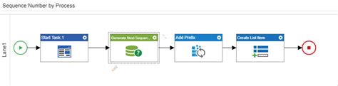 Create Auto Increment Field Using AgilePoint NX AgilePoint NX Unleashed
