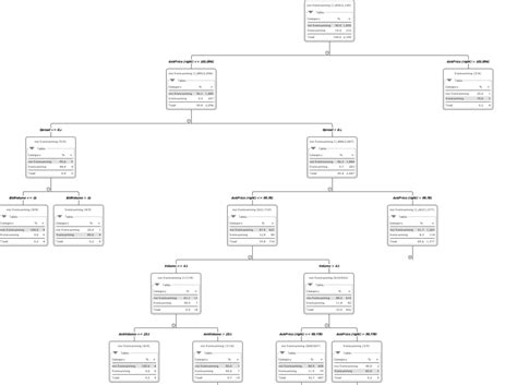 The Future Evolution Of Ai Hype Understanding And The Road To Adoption