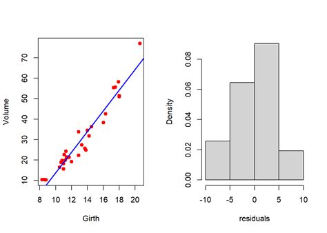 14 Interdisciplinary Teaching Of Statistical Data Science A Gentle Introduction To Statistical